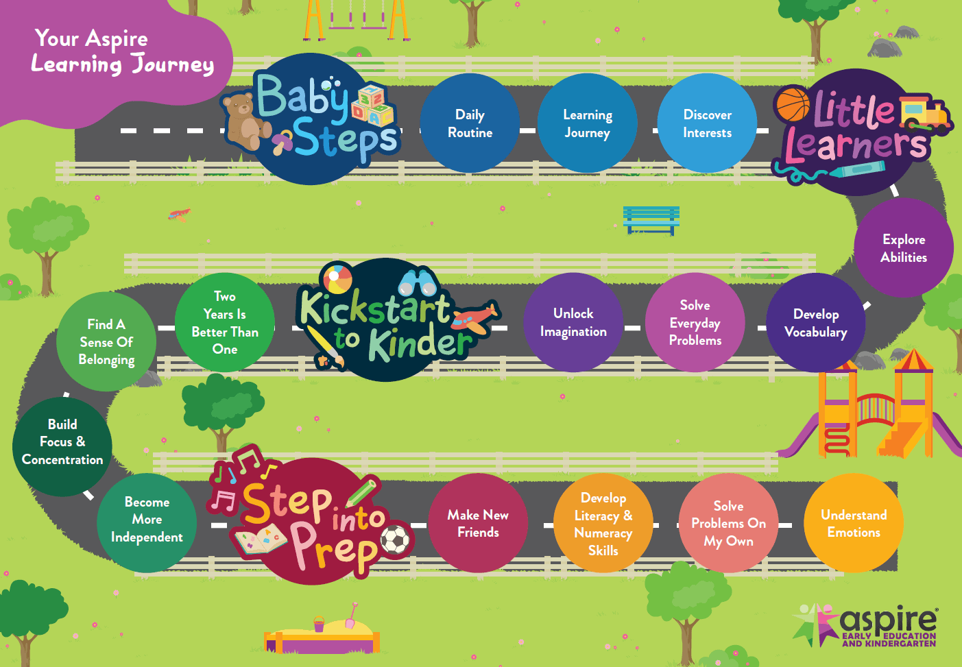The Learning Journey at Aspire Thornhill Park | Aspire Early Learning
